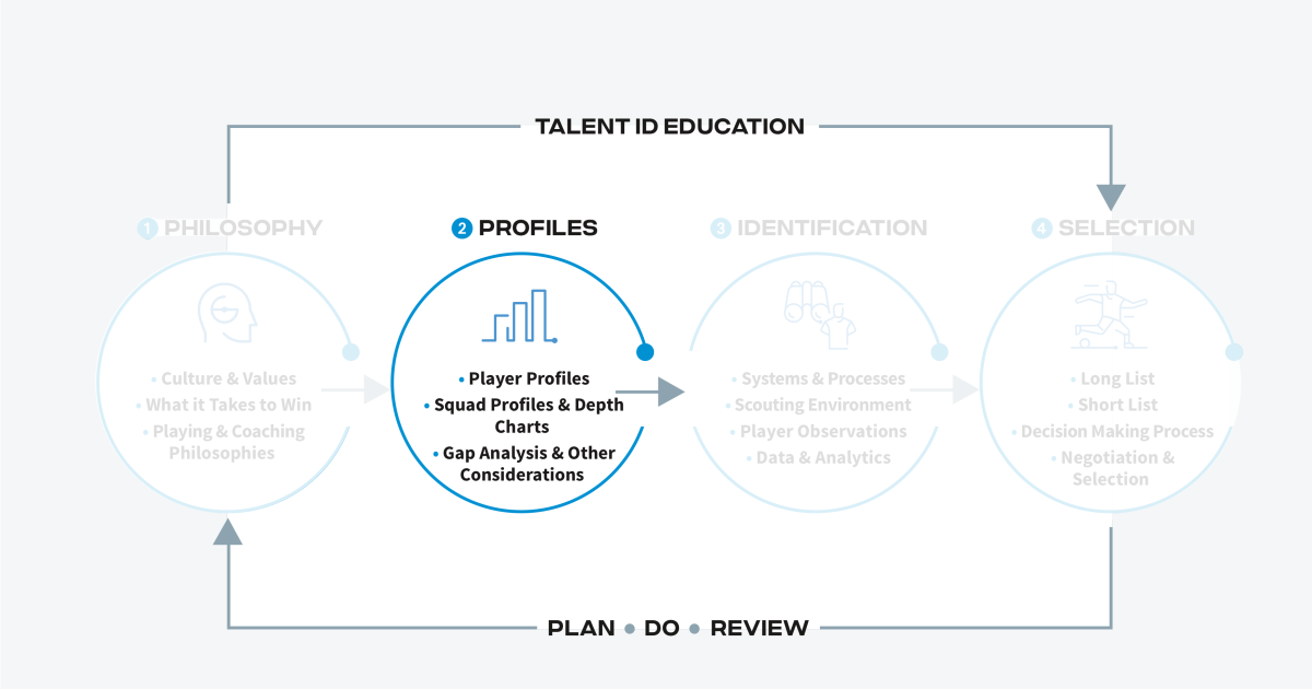 Talent Identification Guide: Module 2 - FIFA Training Centre