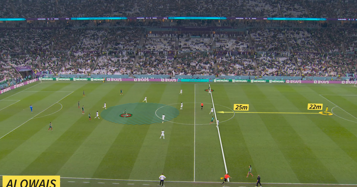 Goalkeeper height and connection with the defensive line - FIFA ...