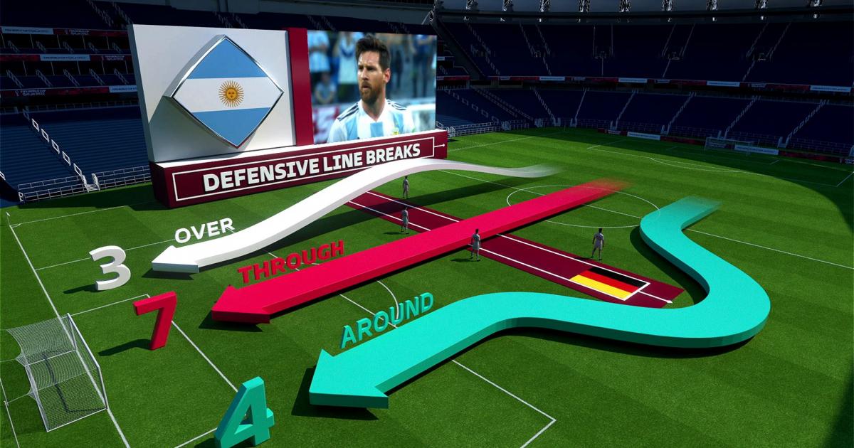 EFI metric: line breaks - FIFA Training Centre