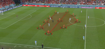 Controlling the game without the ball: The mid-block and compactness ...