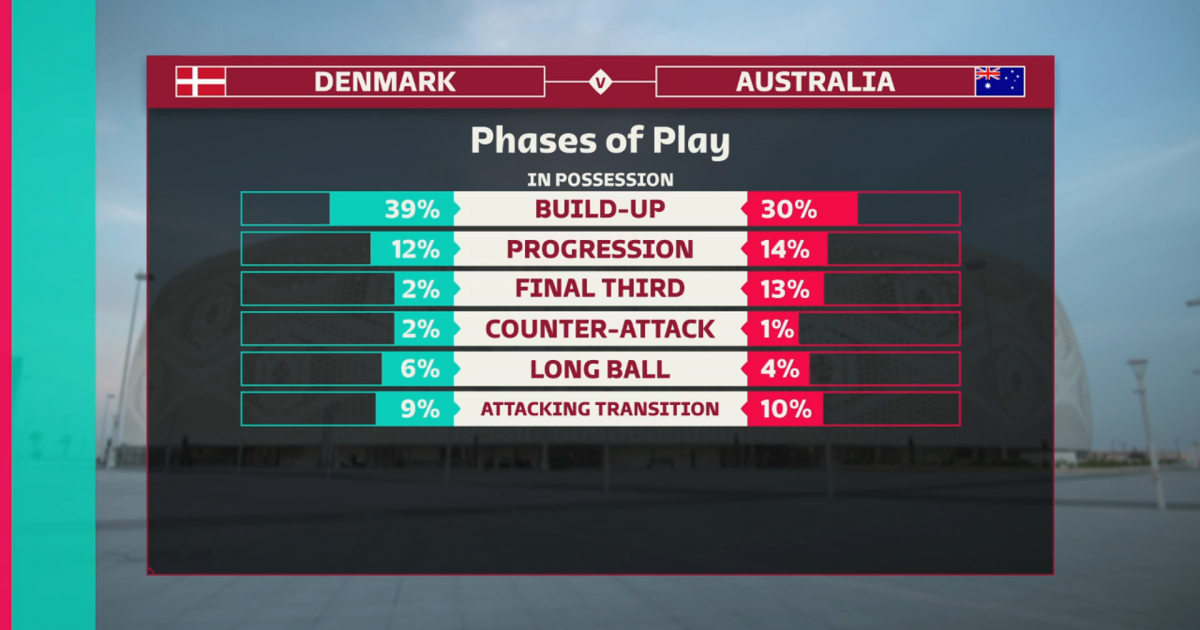 EFI metric: phases of play - FIFA Training Centre