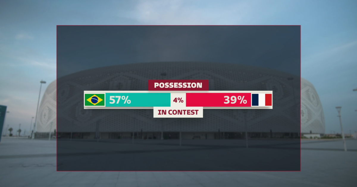EFI metric: possession control - FIFA Training Centre