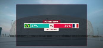 EFI metric: possession control - FIFA Training Centre