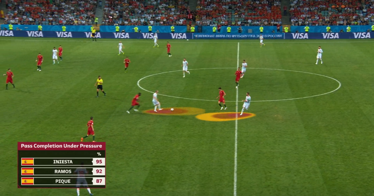 EFI metric: pressure on the ball - FIFA Training Centre