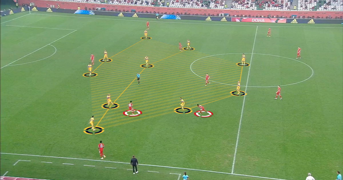 Football Language - FIFA Training Centre