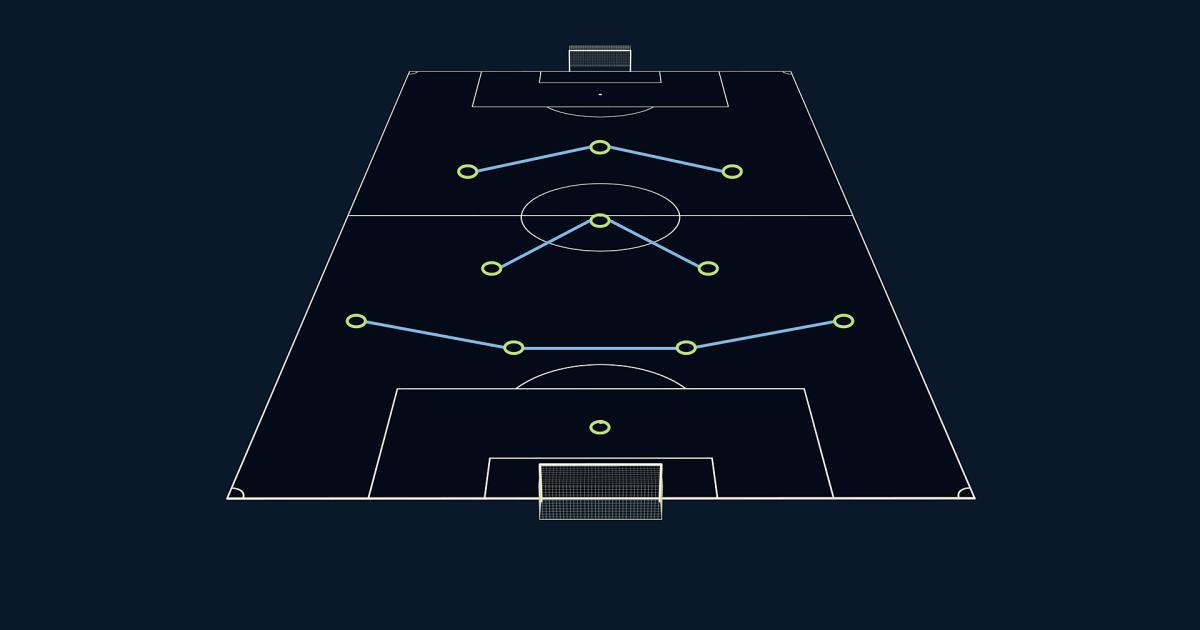 Football Language - FIFA Training Centre