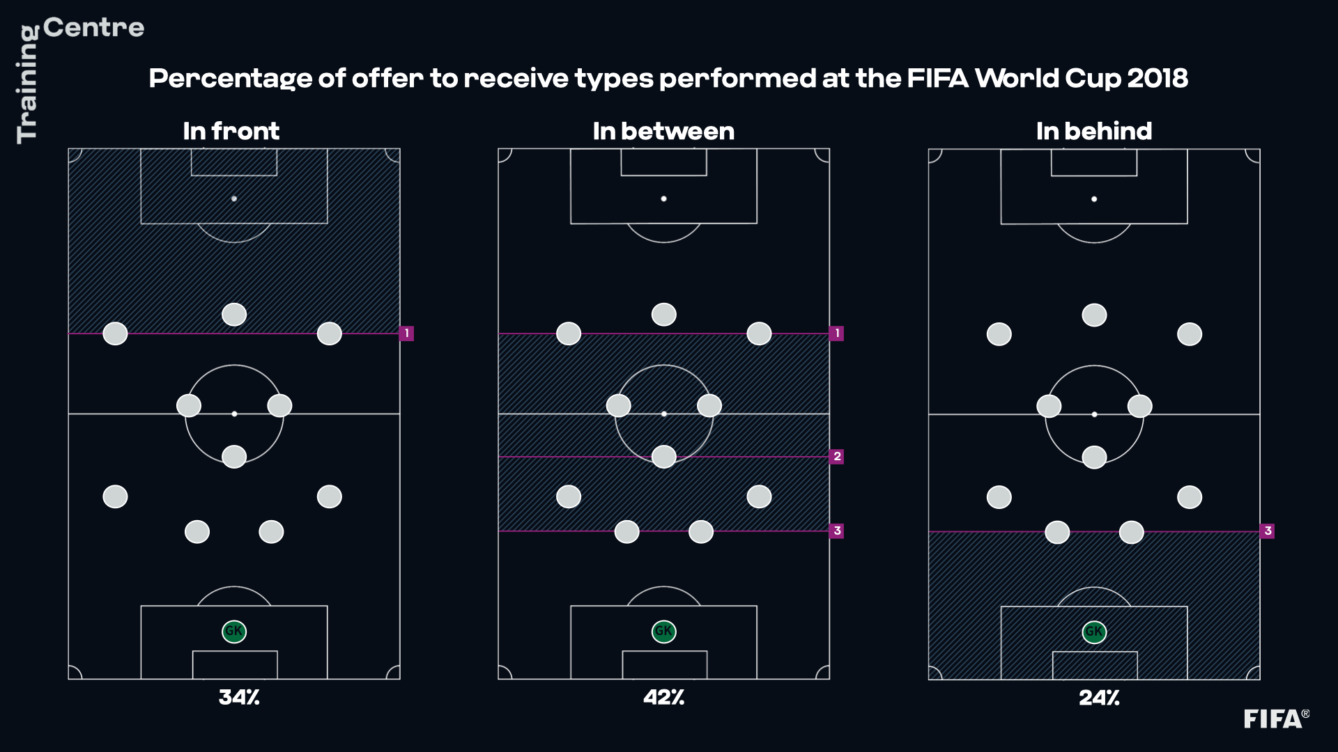 Offering to receive - FIFA Training Centre