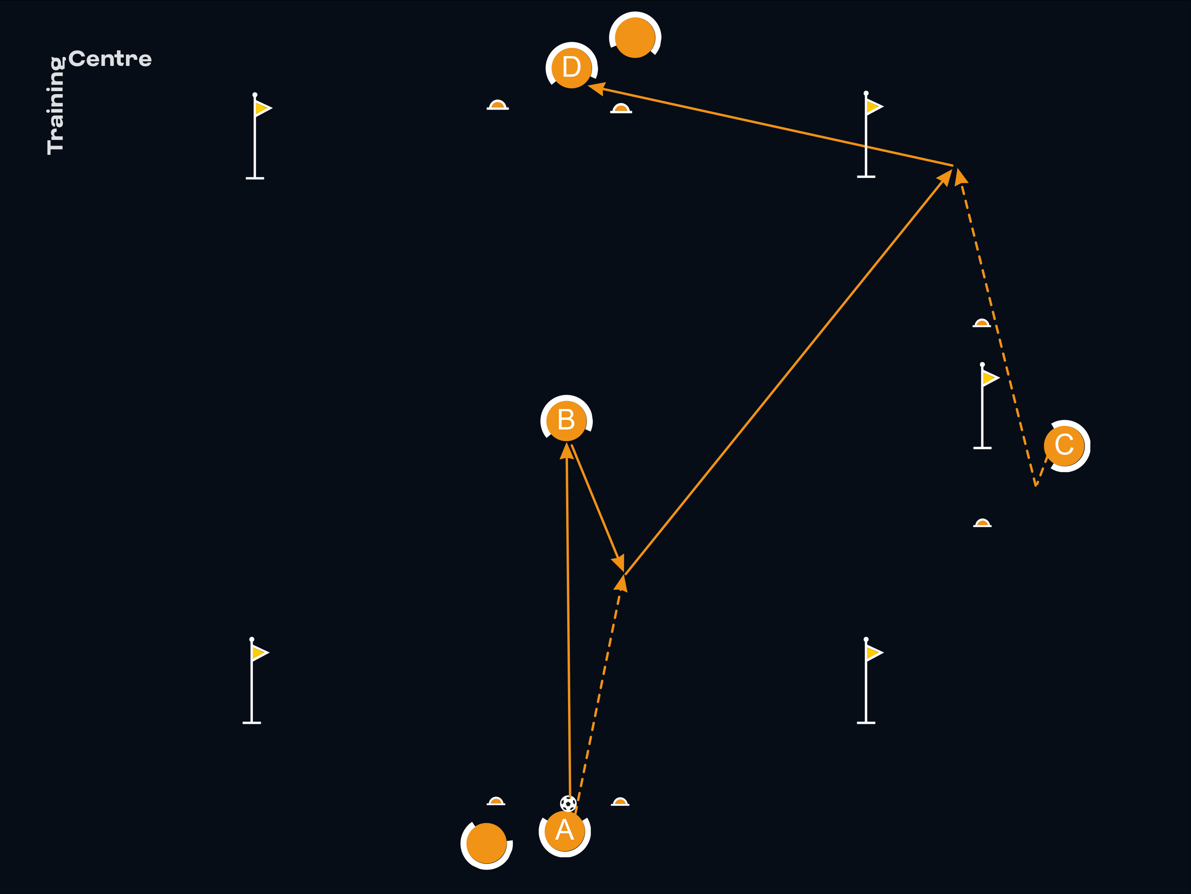 Technical Activation - Part 8: Circuit 6 - FIFA Training Centre