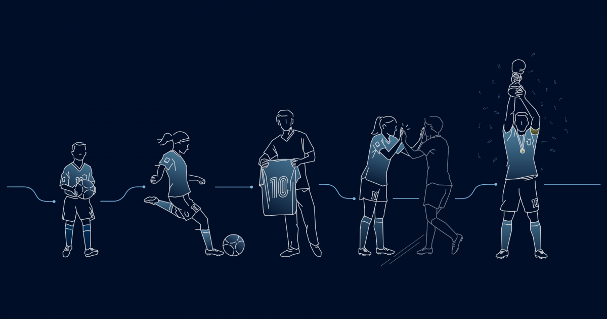 News: Talent Development now available on the FIFA Training Centre ...