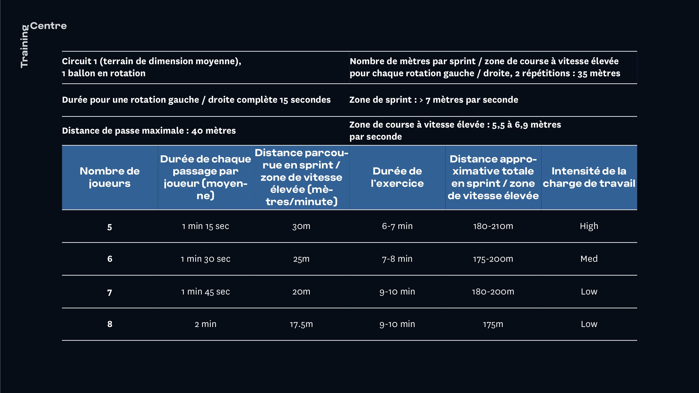 Coordination technique de la vitesse – Partie 2 : Circuit 1 - FIFA ...