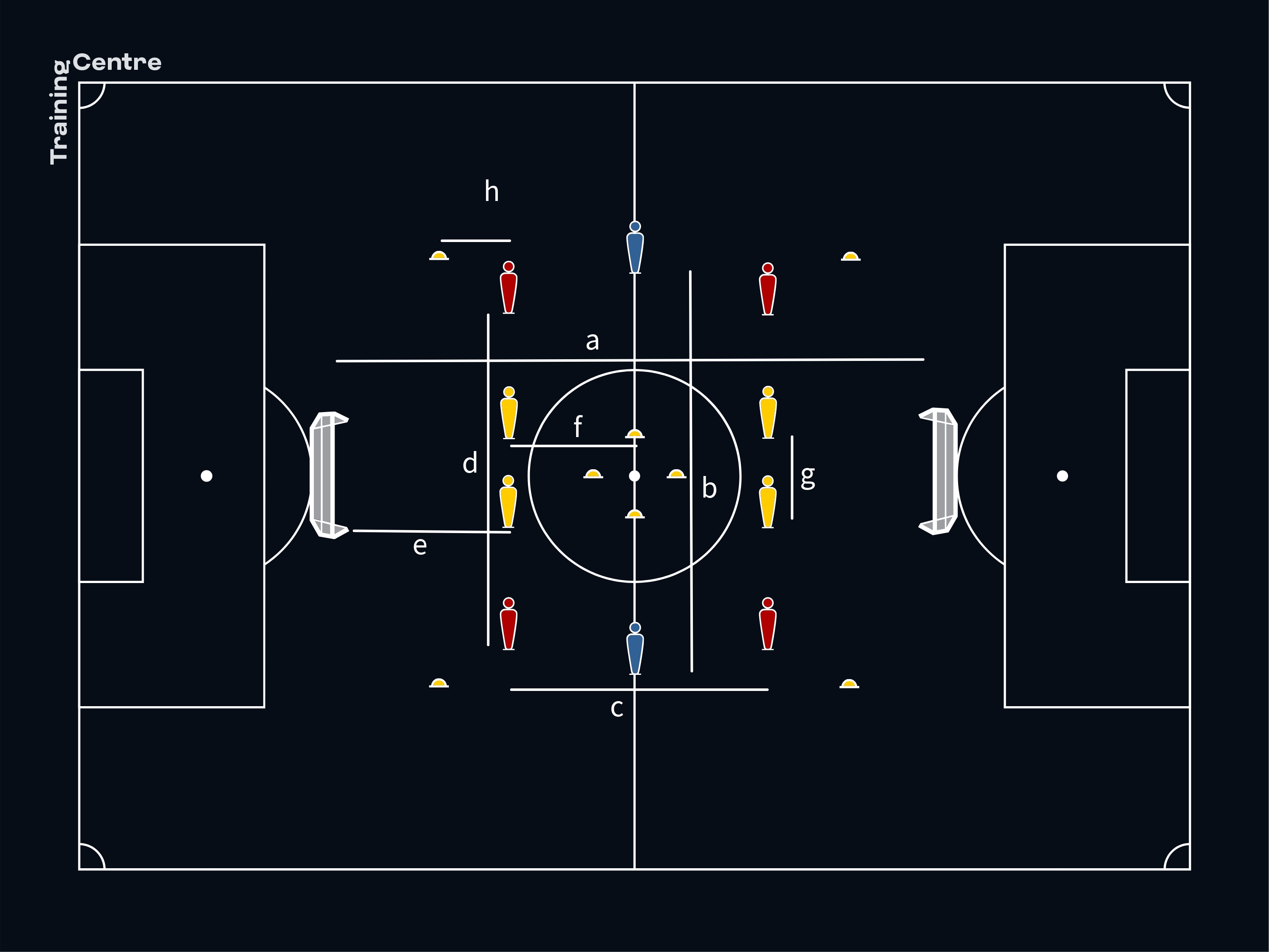 Speed technical coordination - Part 6: Circuit 5 - FIFA Training Centre
