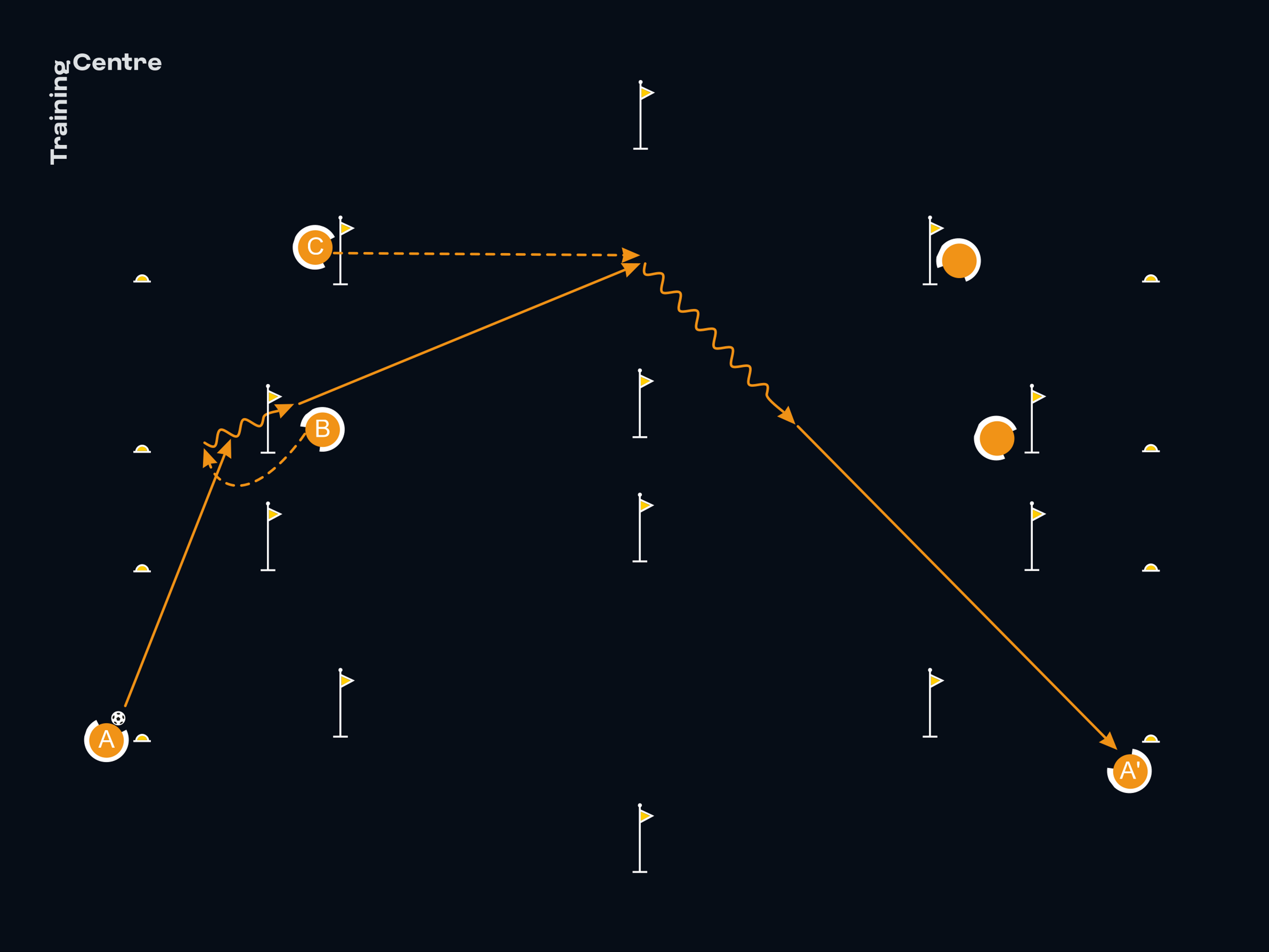 Speed technical coordination - Part 2: Circuit 1 - FIFA Training Centre
