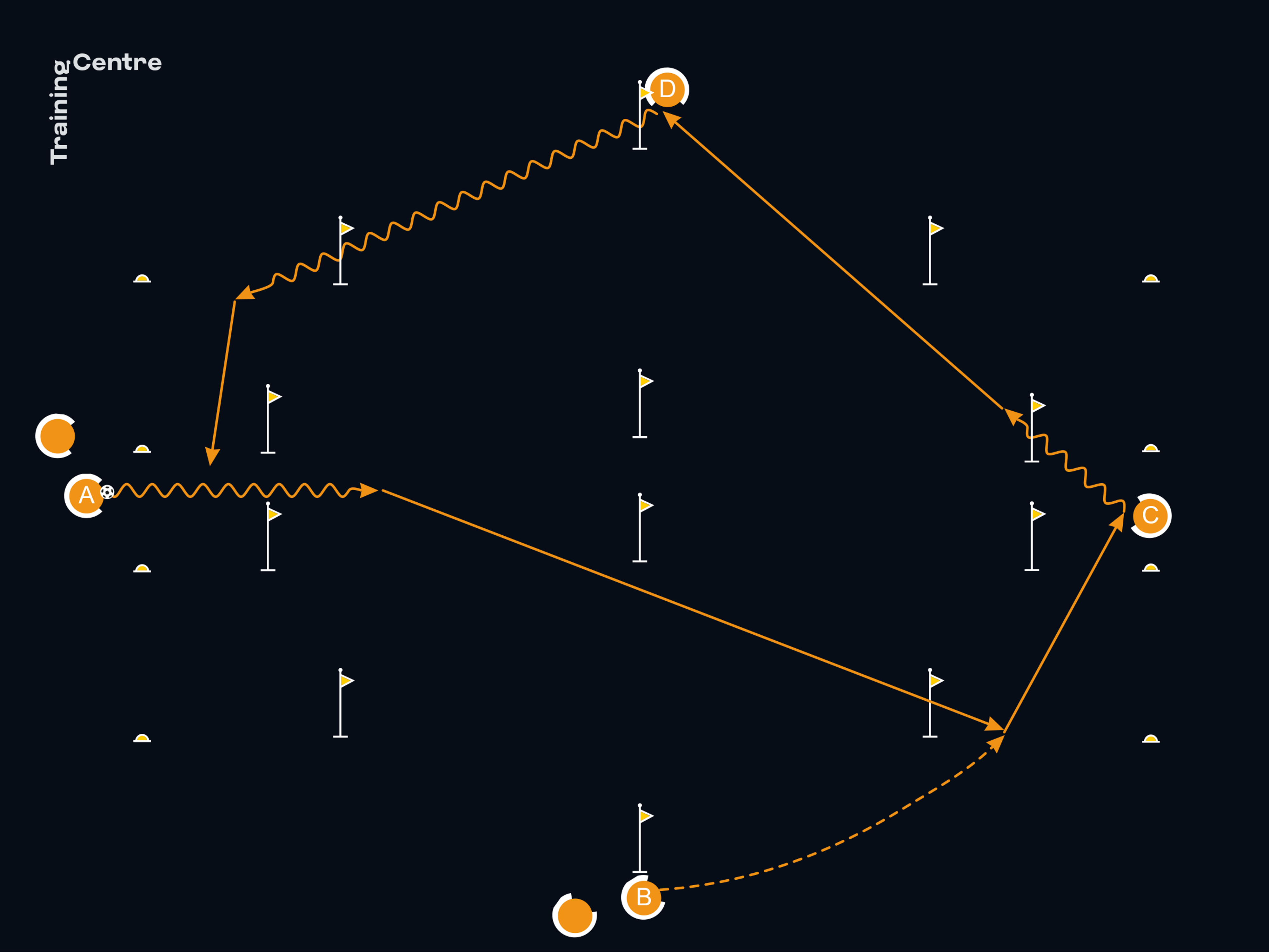 Speed technical coordination - Part 2: Circuit 1 - FIFA Training Centre