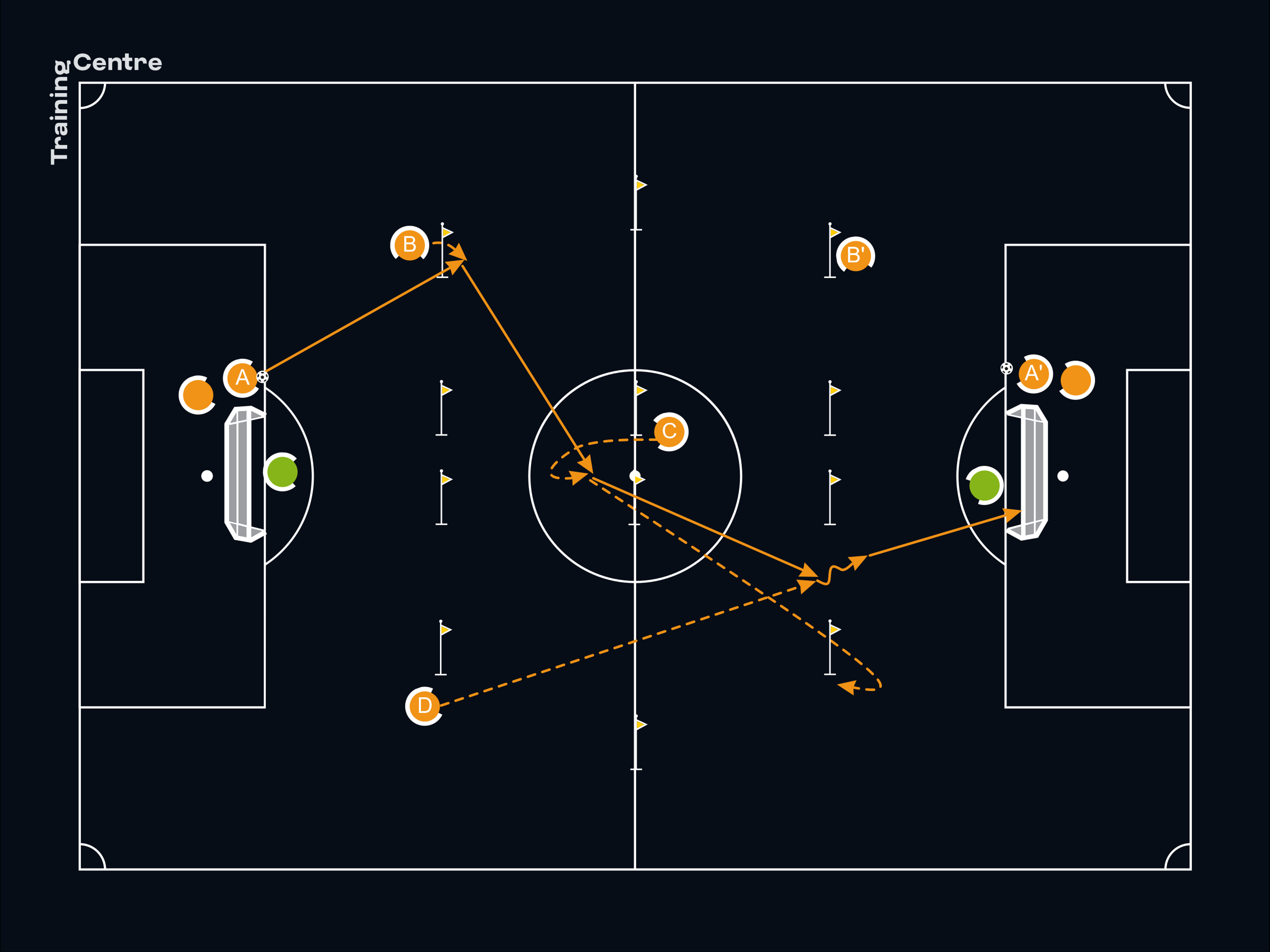 Speed technical coordination - Part 3: Circuit 2 - FIFA Training Centre