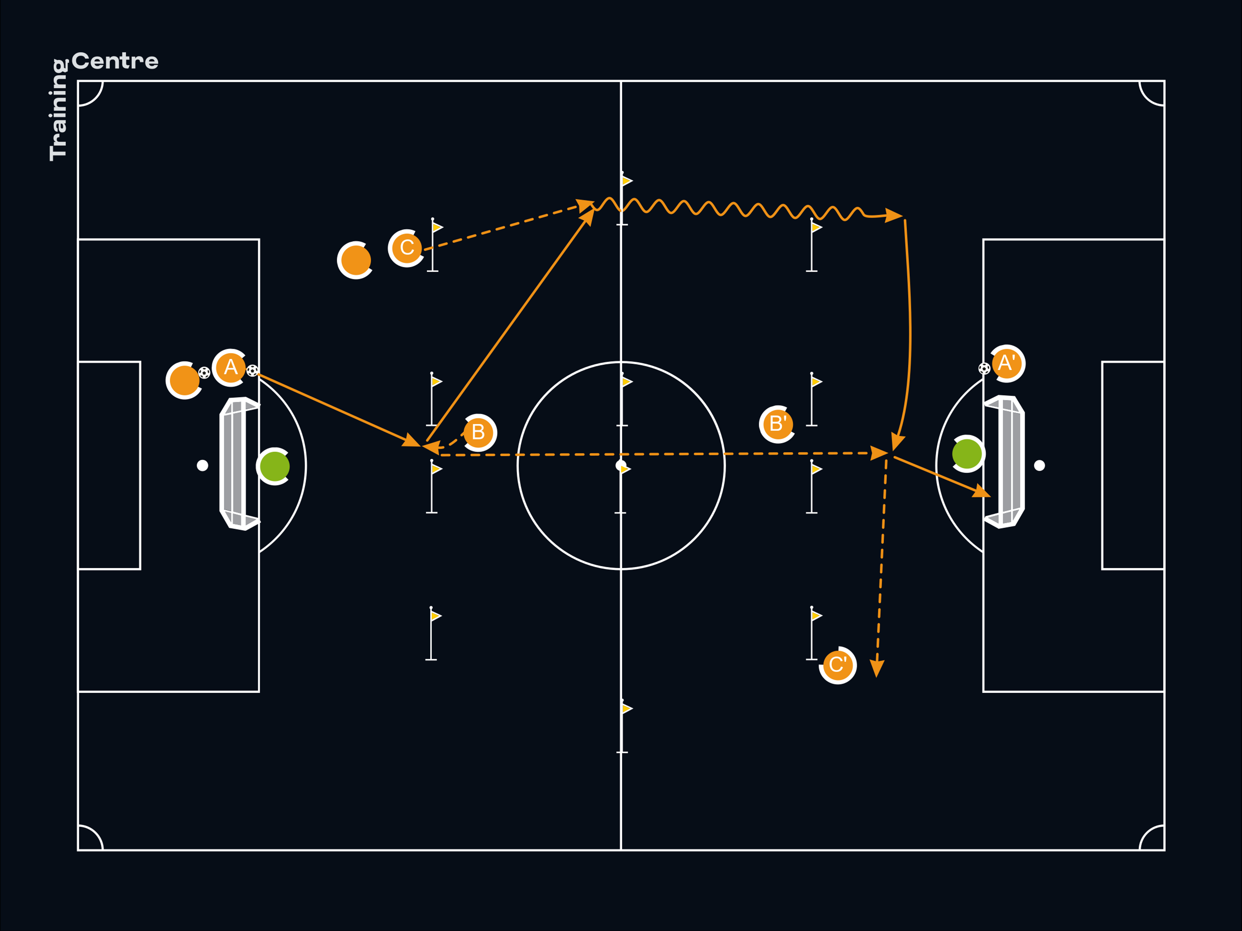 Speed technical coordination - Part 3: Circuit 2 - FIFA Training Centre