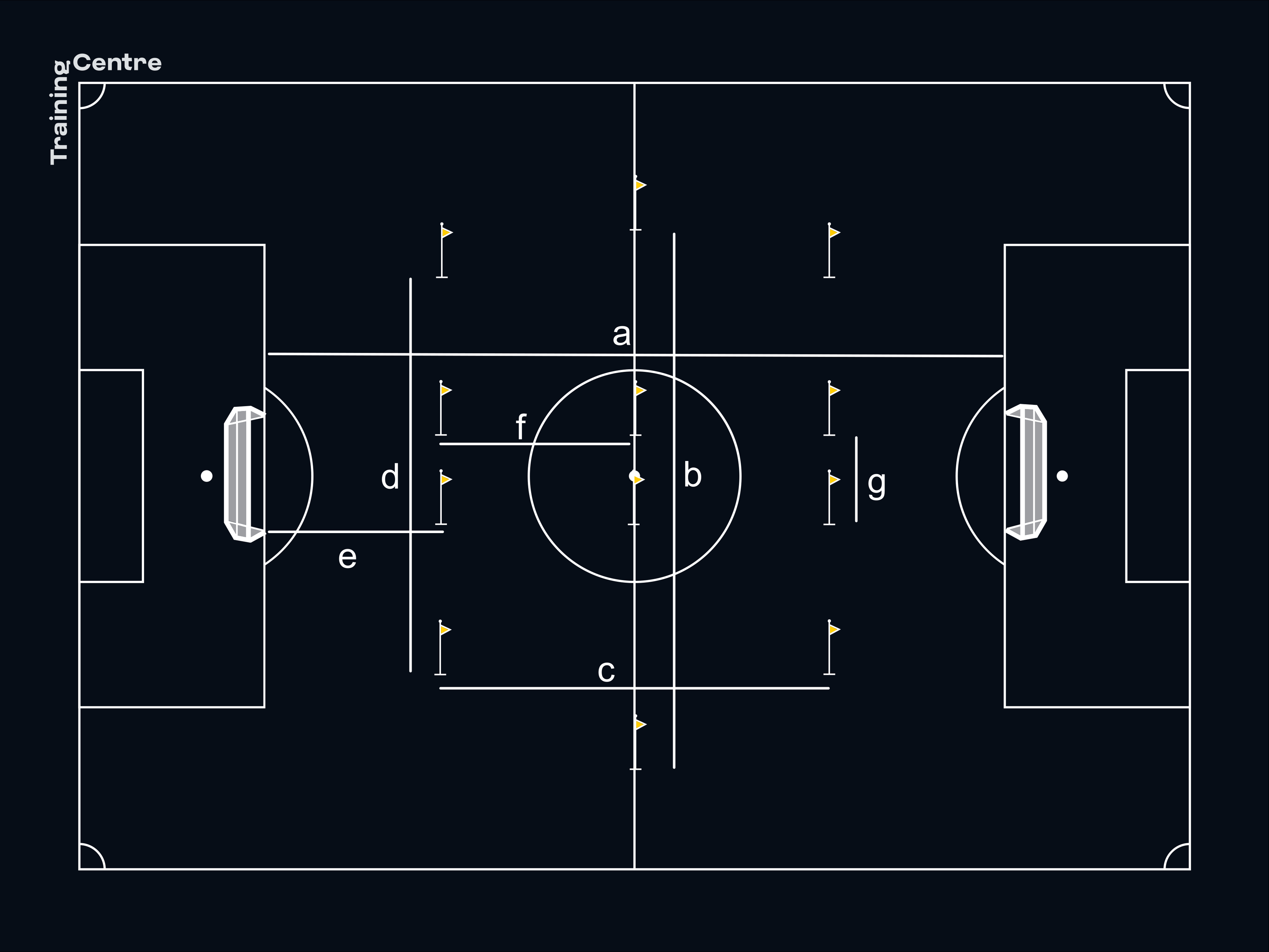 Speed technical coordination - Part 3: Circuit 2 - FIFA Training Centre