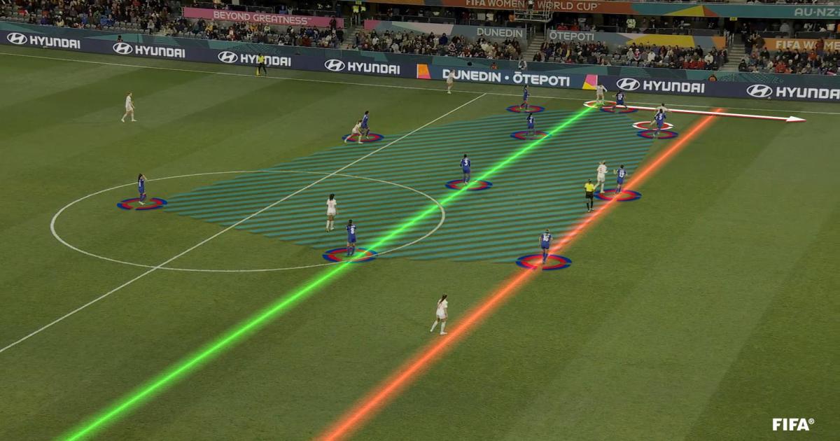 Line-breaking solutions key to 2023 success - FIFA Training Centre