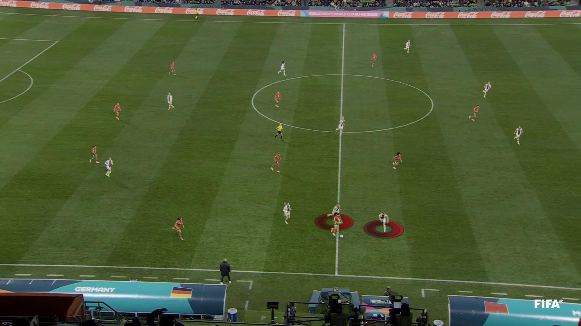 The significance of direct pressure and forced turnovers - FIFA Training Centre