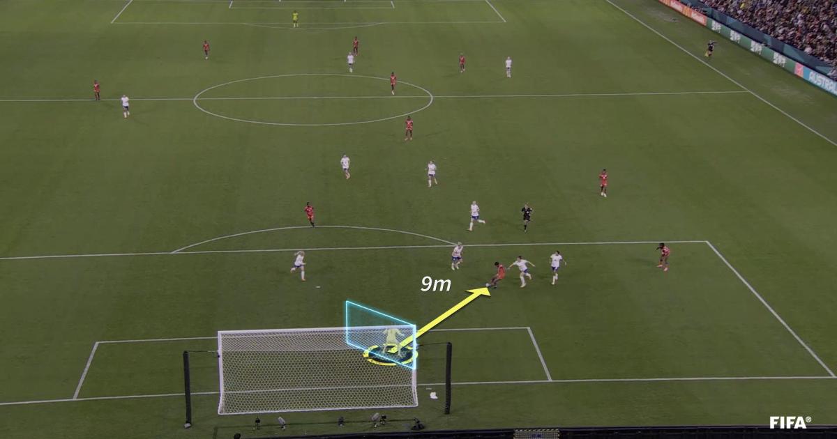 Goalkeeper explosiveness from the set position and goal prevention ...