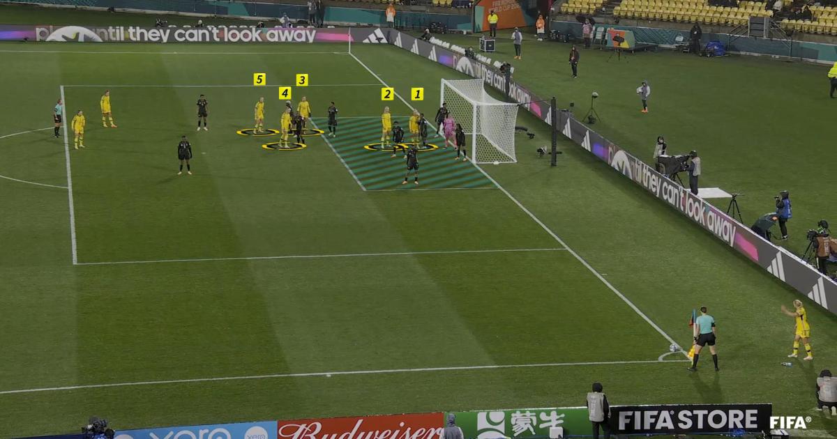 Set plays case study: Sweden and the finalists - FIFA Training Centre