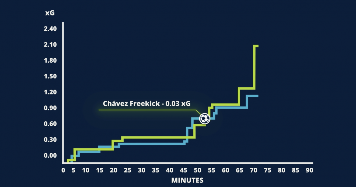 EFI metric: expected goals - FIFA Training Centre