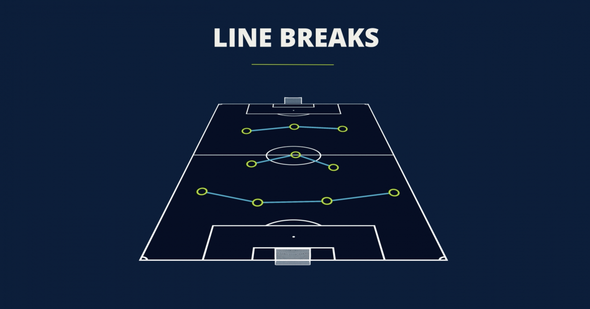 EFI metric: line breaks - FIFA Training Centre