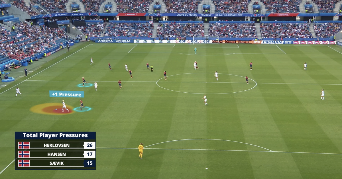 EFI metric: pressure on the ball - FIFA Training Centre