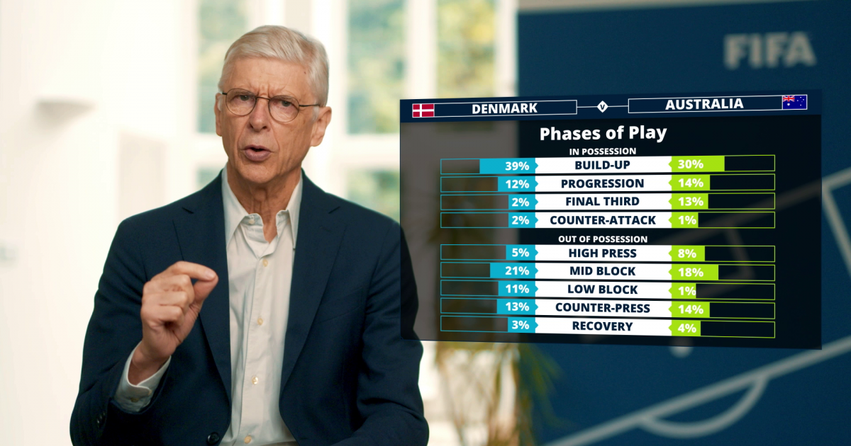 EFI metric: phases of play - FIFA Training Centre